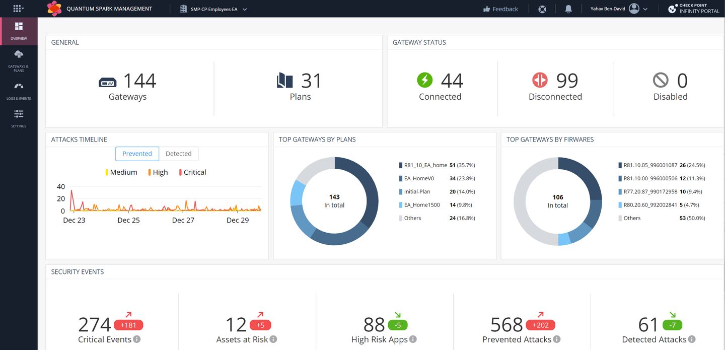 Check Point中小企業NGFW添頂級款式，防護全開效能4Gbps | iThome